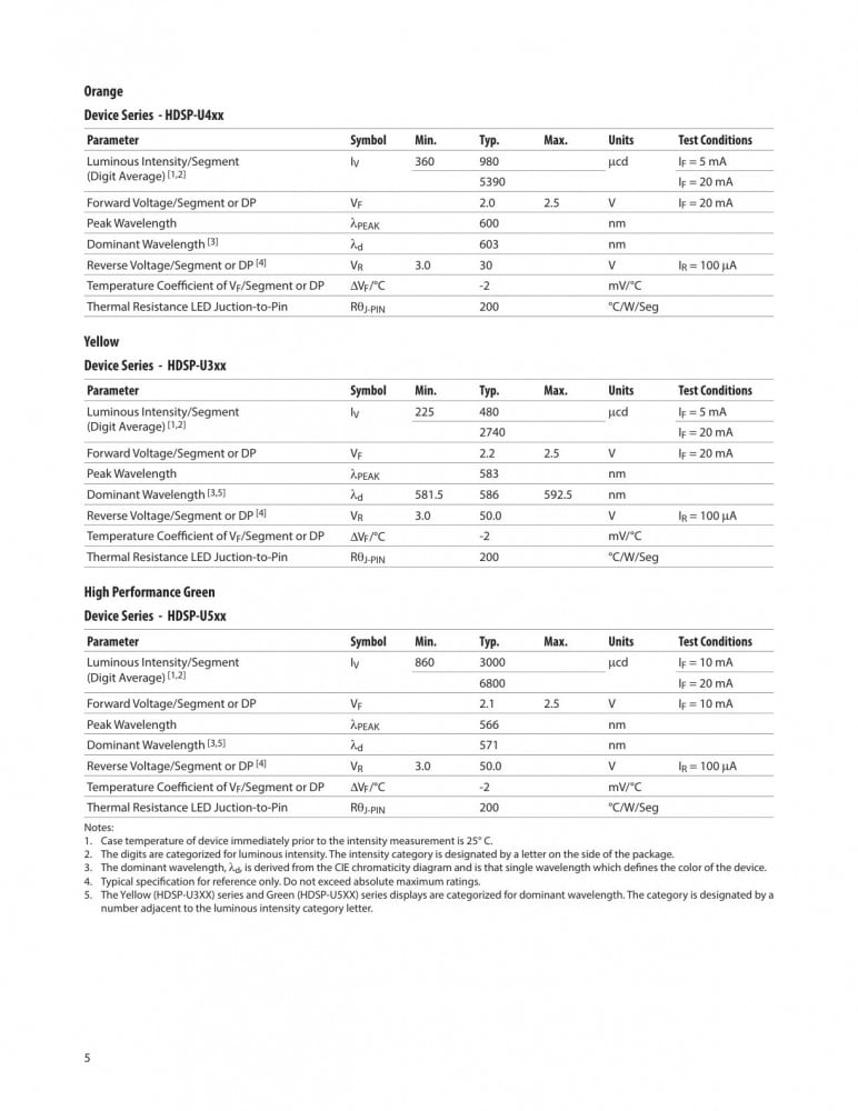 HDSP-U211 datasheet page 5
