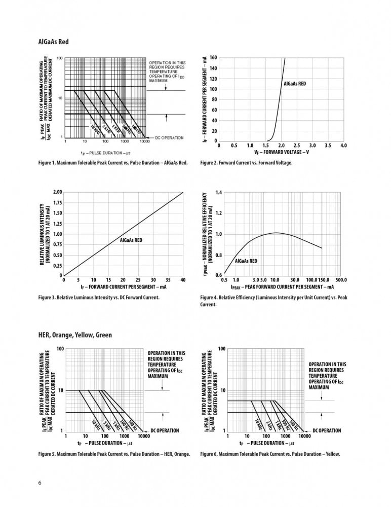 HDSP-U211 datasheet page 6