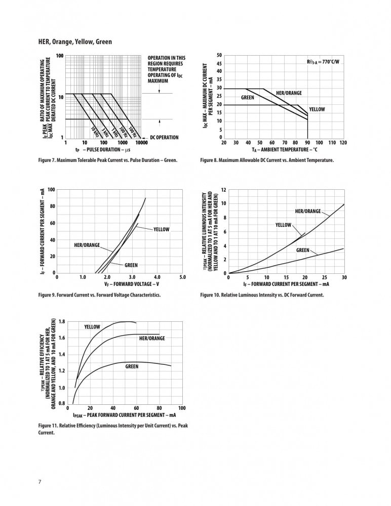 HDSP-U211 datasheet page 7
