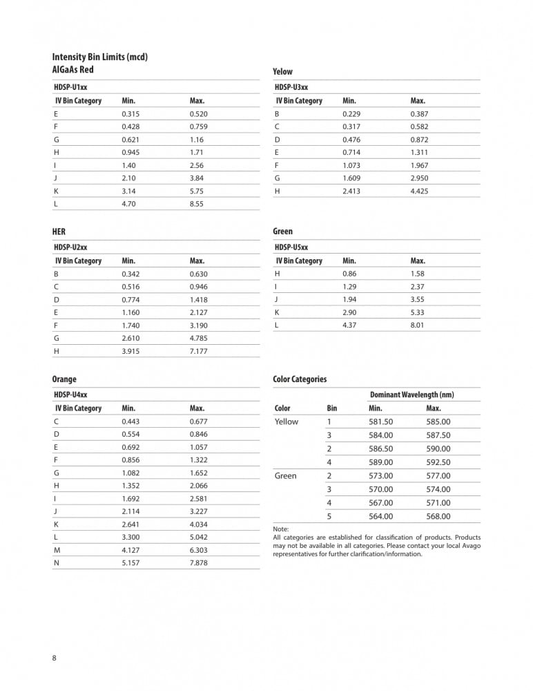 HDSP-U211 datasheet page 8