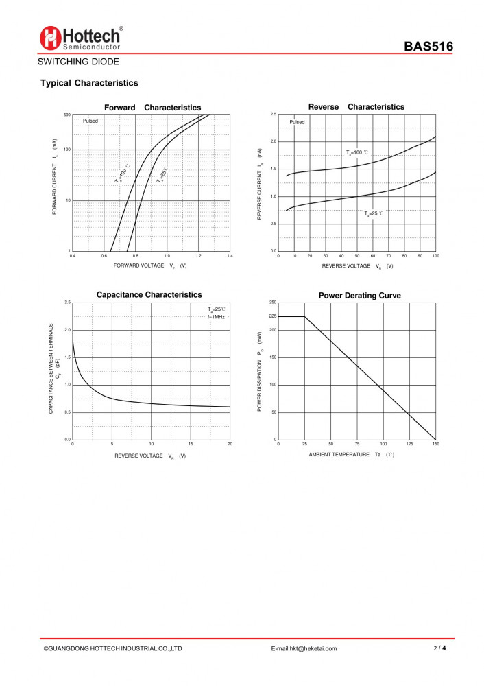 BAS516 datasheet page 2