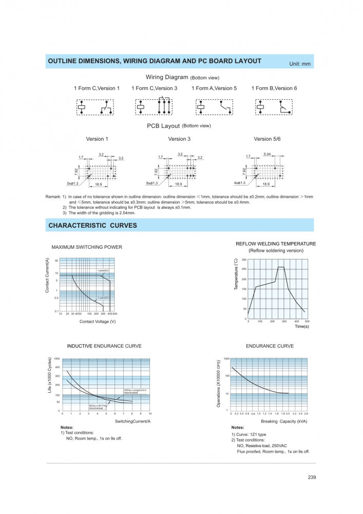 HF118F datasheet page 3