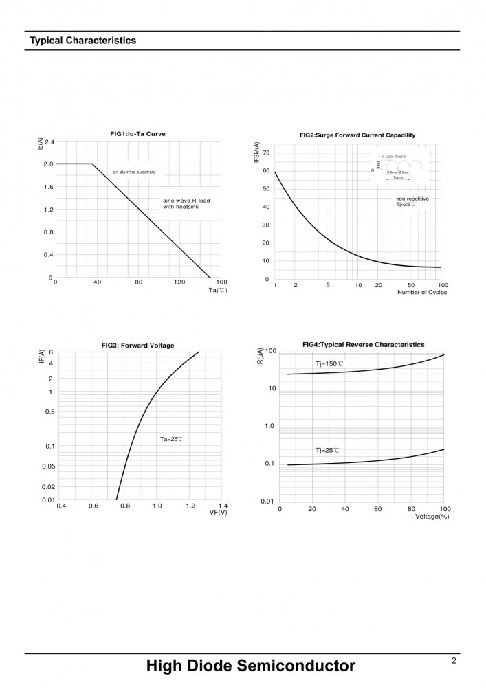 ABS210 datasheet page 2