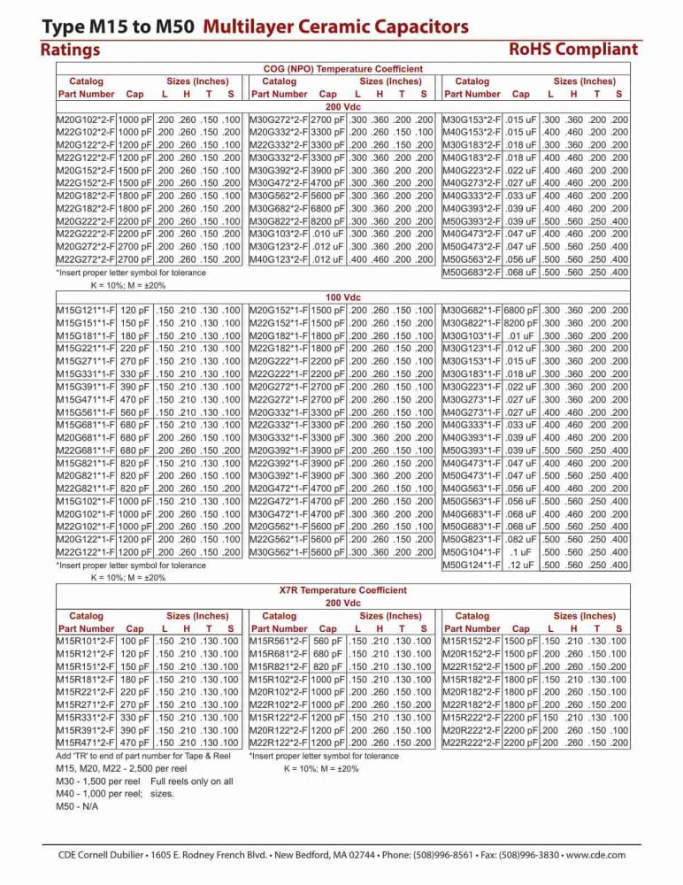 M15 to M50 multilayer ceramic capacitor datasheet page 2