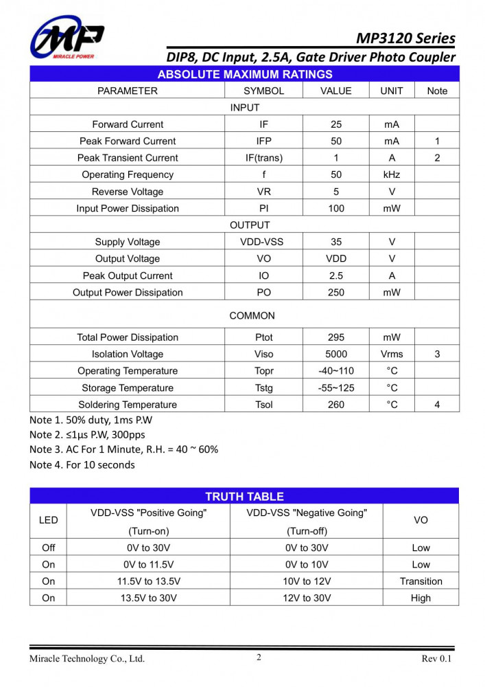 MP3120 datasheet page 2