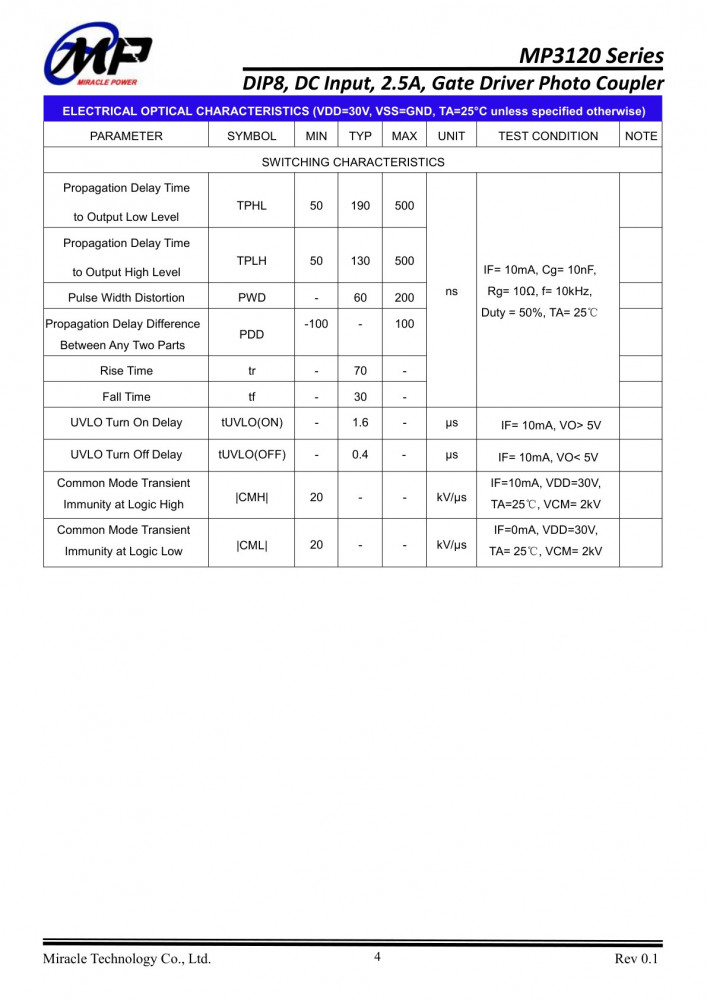 MP3120 datasheet page 4