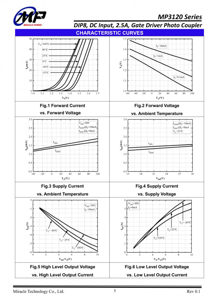 MP3120 datasheet page 5