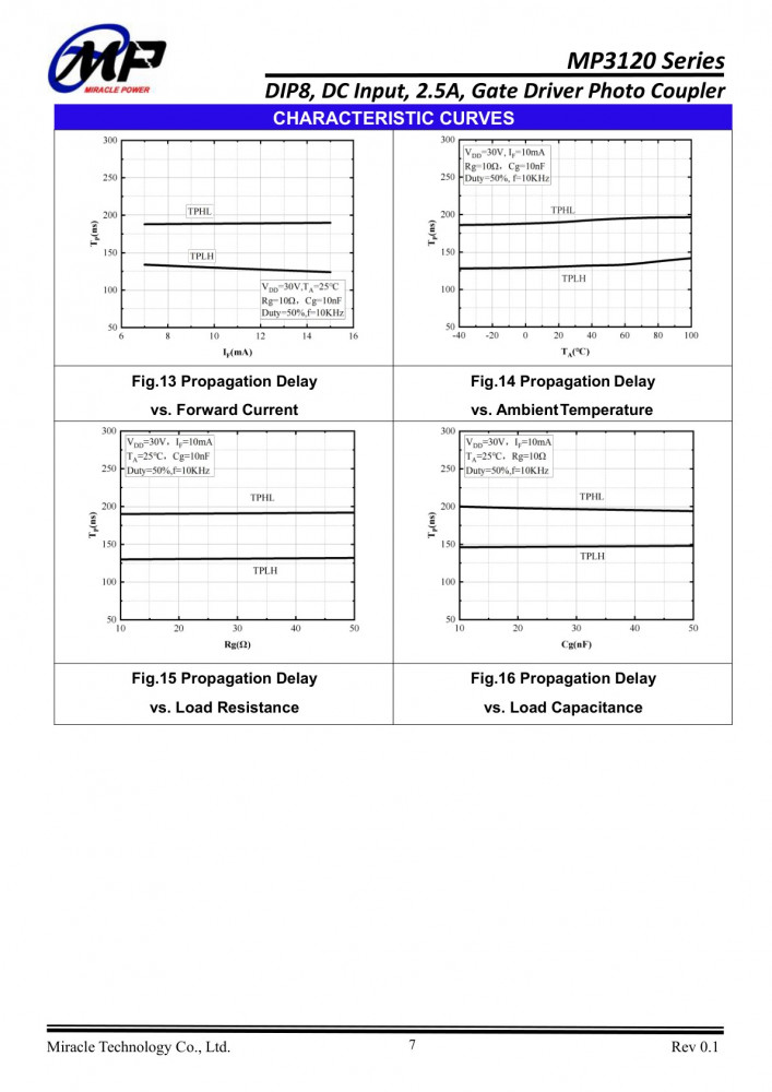MP3120 datasheet page 7