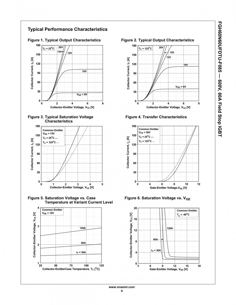 FGH60N60UFDTU datasheet page 5