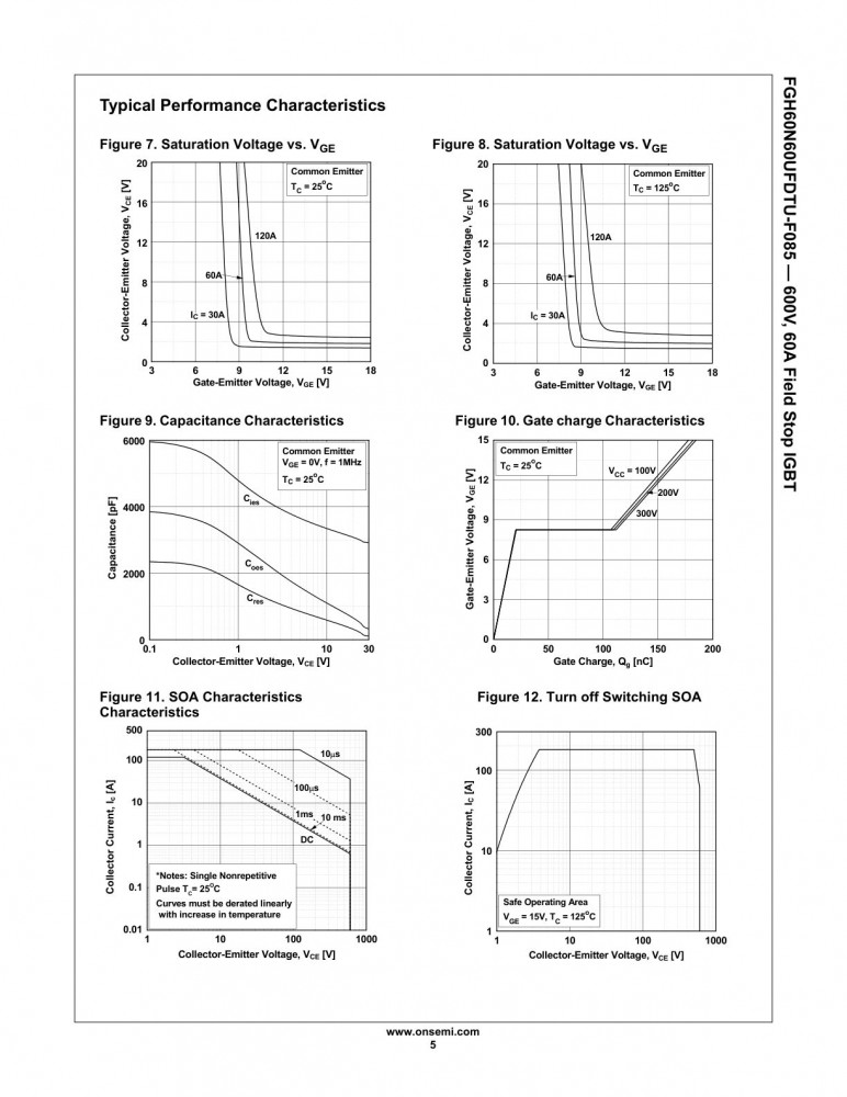 FGH60N60UFDTU datasheet page 6