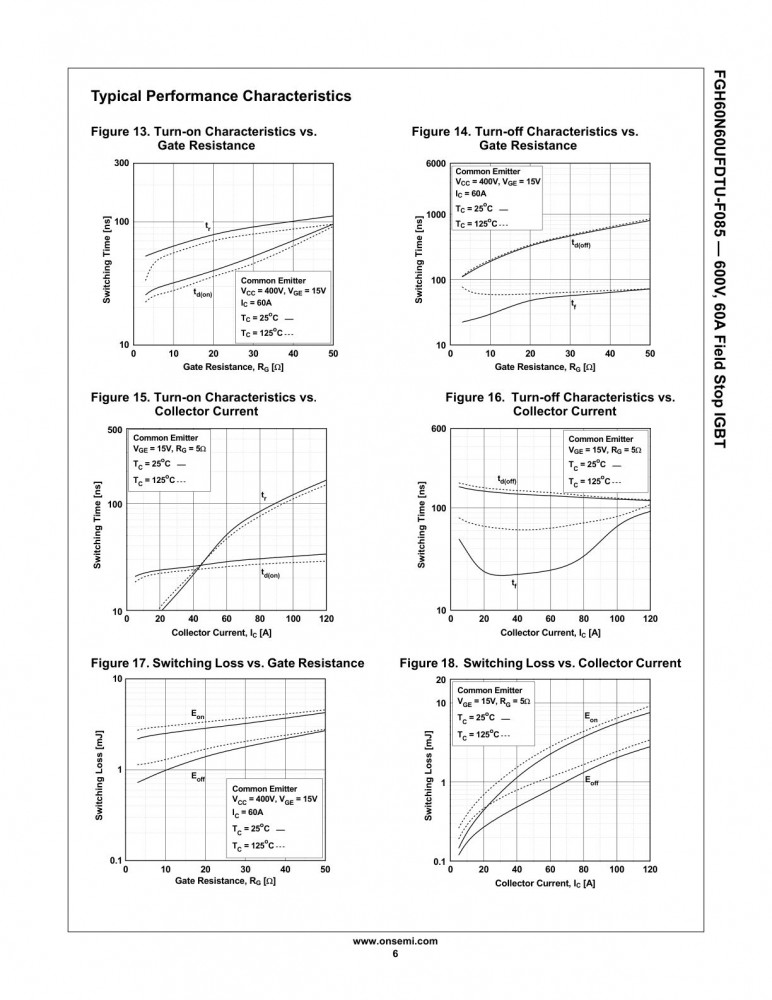 FGH60N60UFDTU datasheet page 7