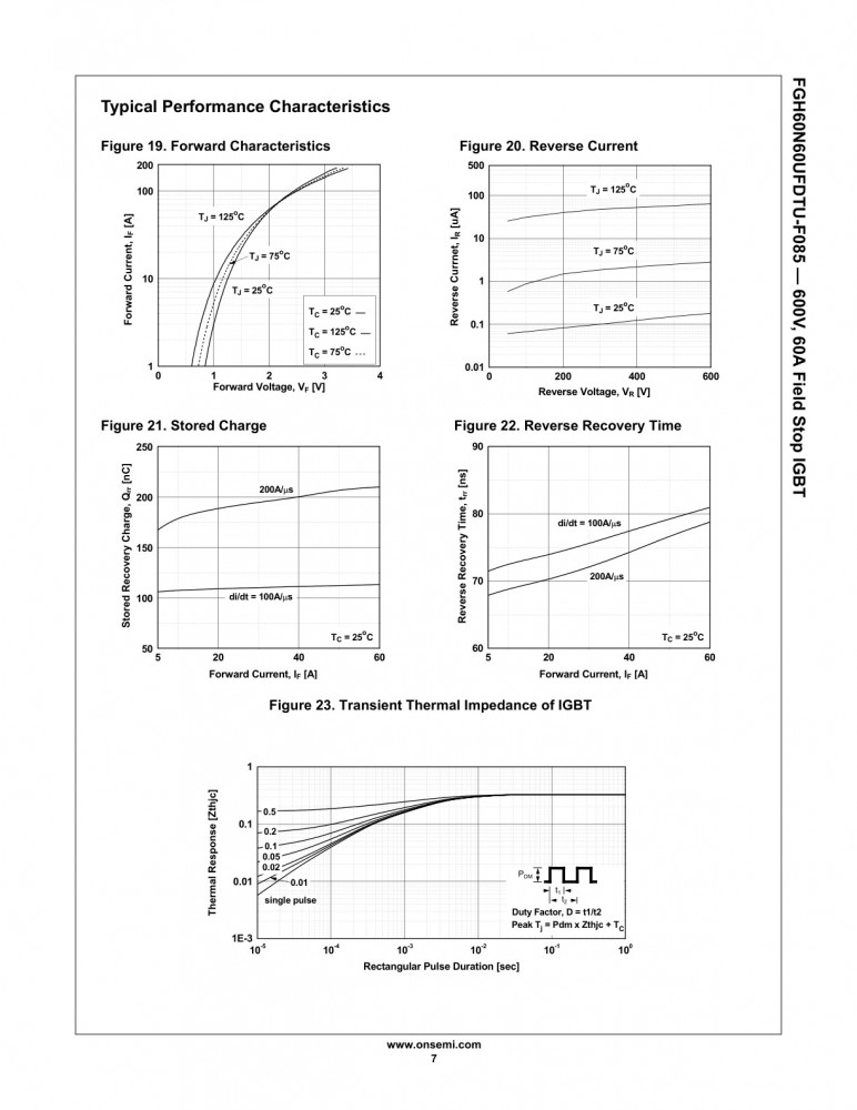 FGH60N60UFDTU datasheet page 8