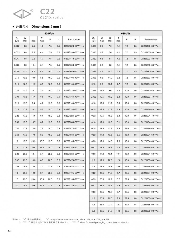 FARATRONIC datasheet page 5