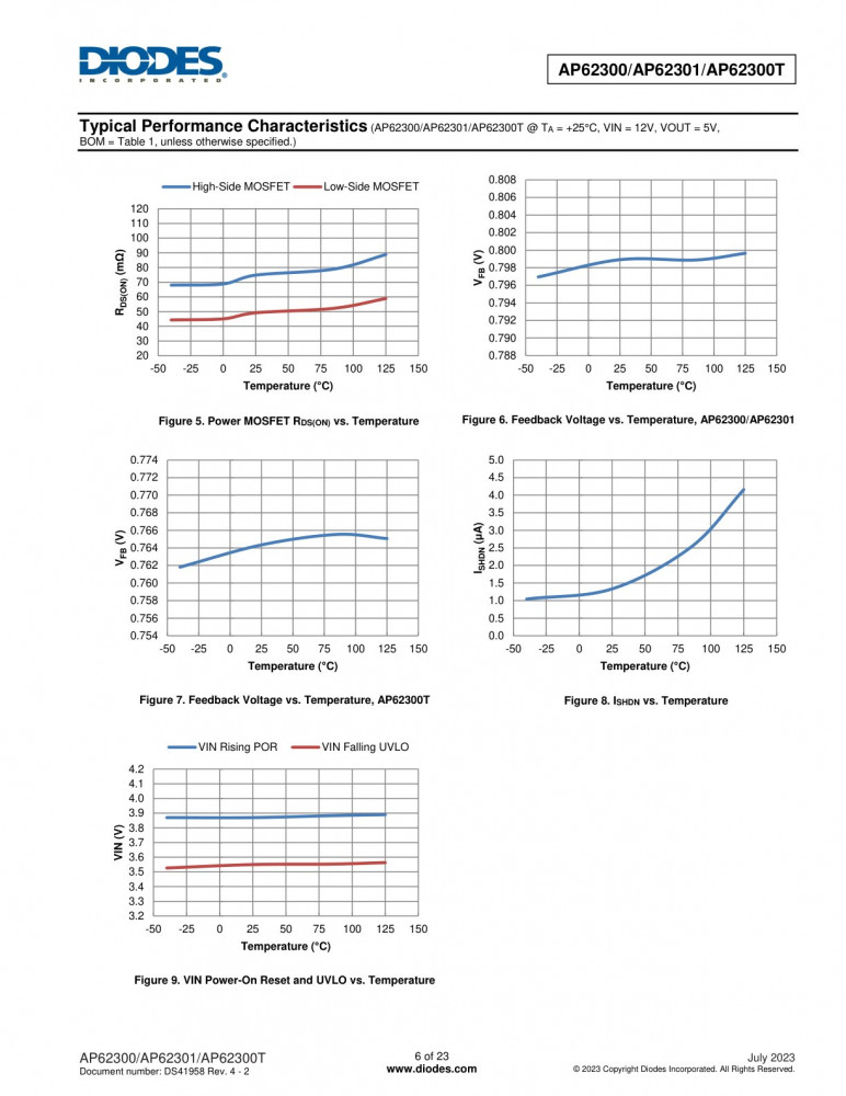AP62300Z6-7 datasheet page 6