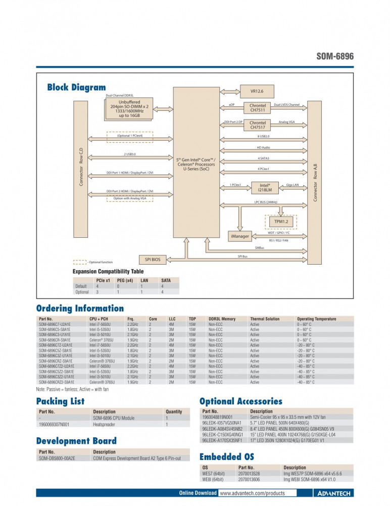 SOM-6896C5-S8A1E technical document page 2