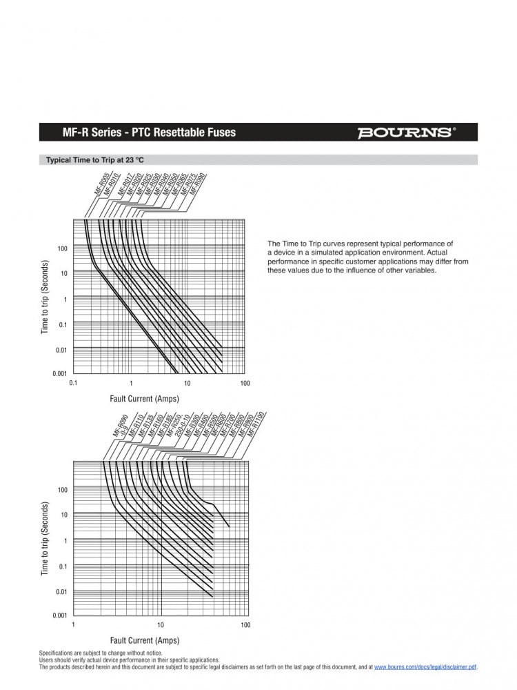 BOURNS MF-R Series datasheet page 5