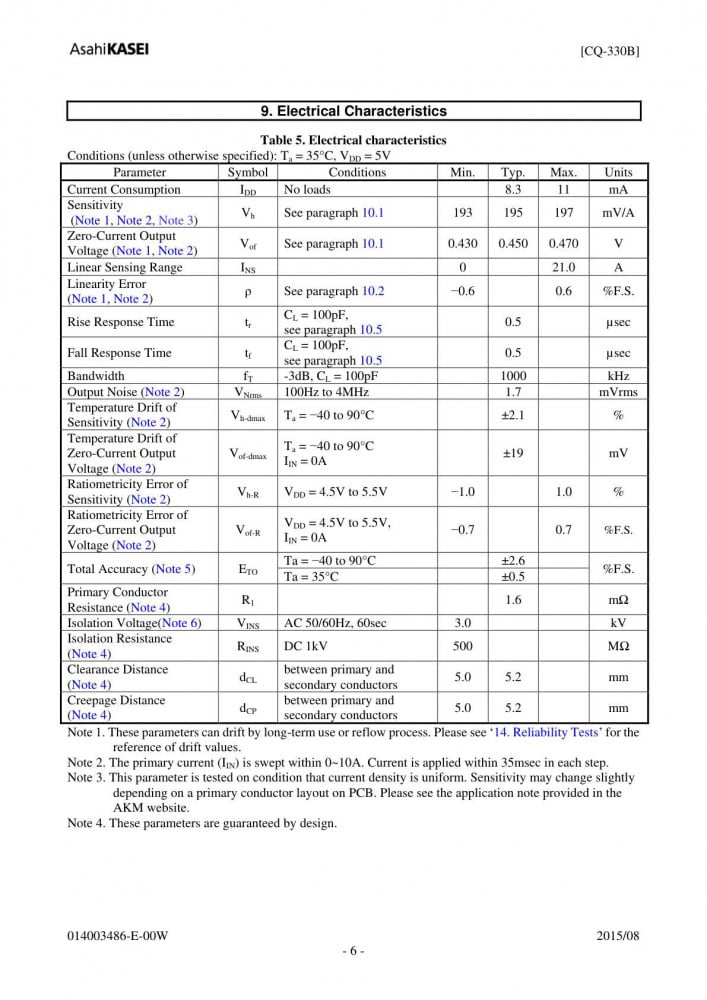 CQ330B datasheet page 6