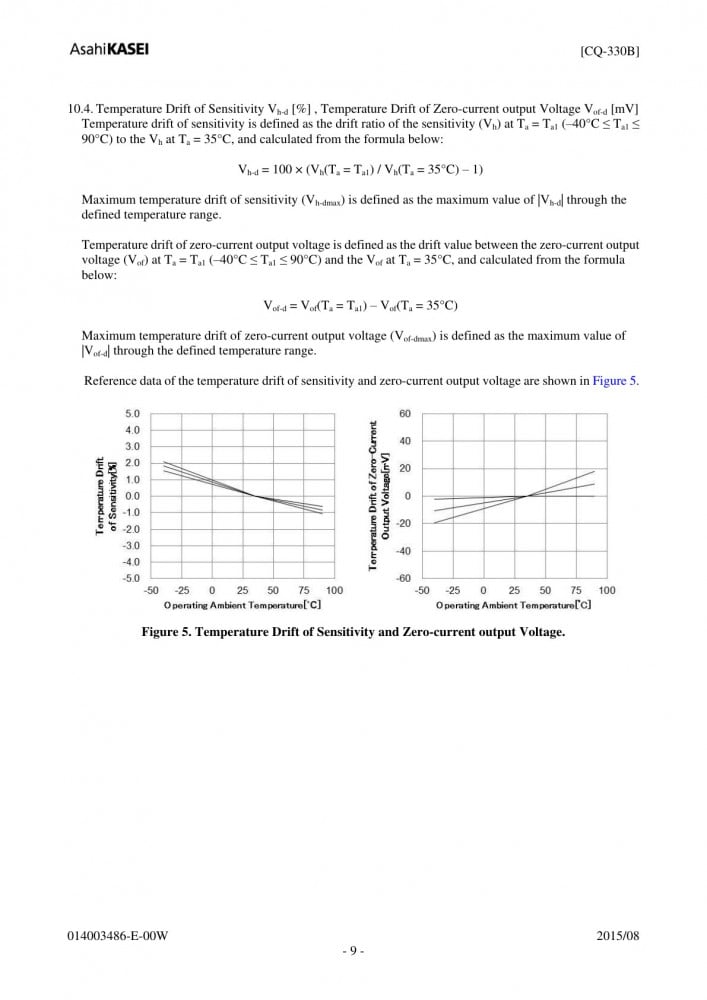 CQ330B datasheet page 9