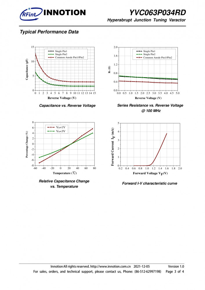YVC063P034RD datasheet page 3