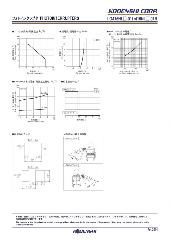 LG415NL□-01L technical document page 2