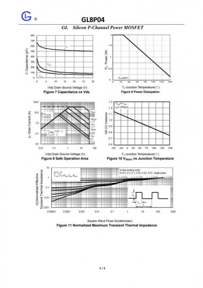GL8P04 datasheet page 5