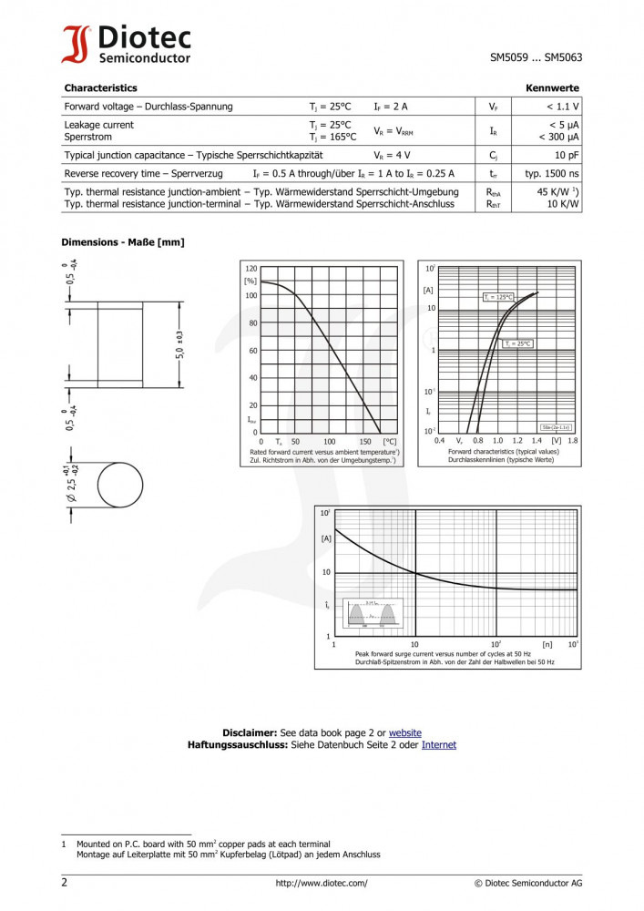 DIOTEC SM5060 datasheet page 2