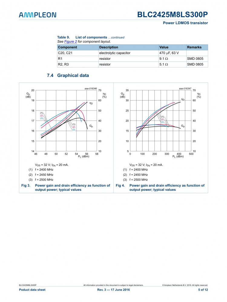BLC2425M8LS300PZ datasheet page 5