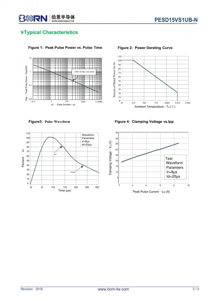 PESD15VS1UB-N datasheet page 3