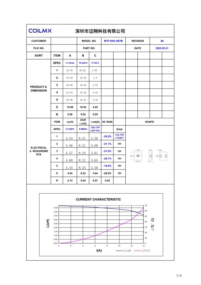 MTF1050-4R7M reliability tests
