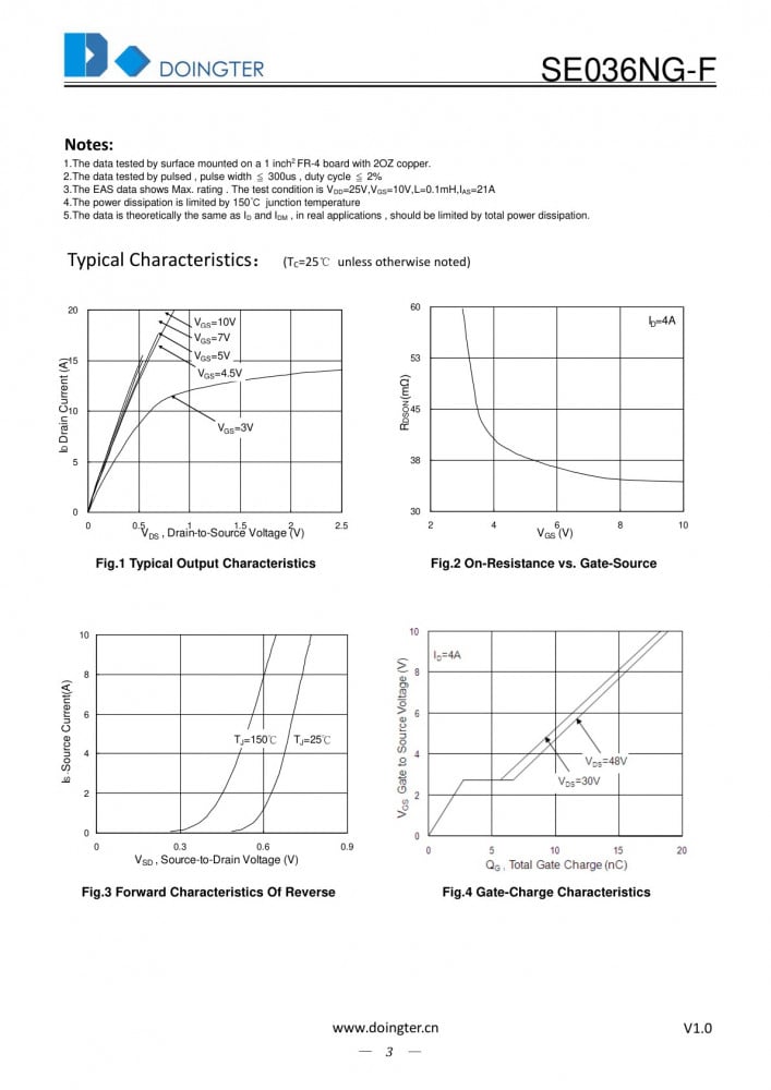 SE036NG-F datasheet page 3