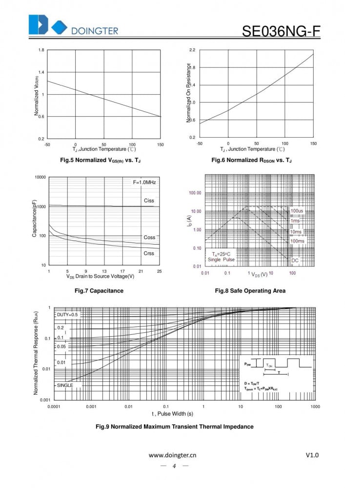 SE036NG-F datasheet page 4