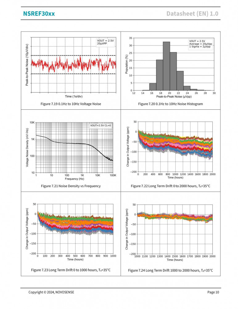 NSREF3012-DSTR datasheet page 10