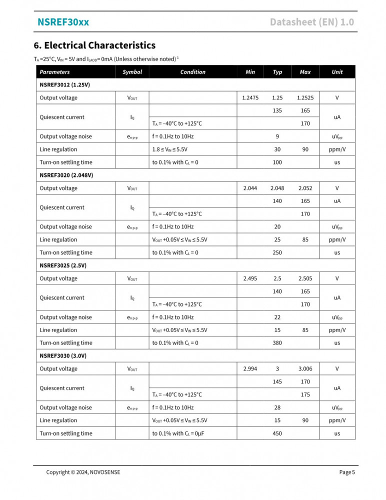 NSREF3012-DSTR datasheet page 5