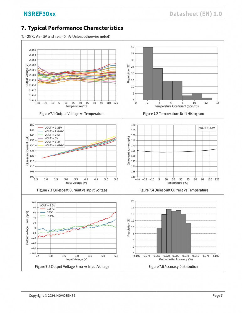 NSREF3012-DSTR datasheet page 7