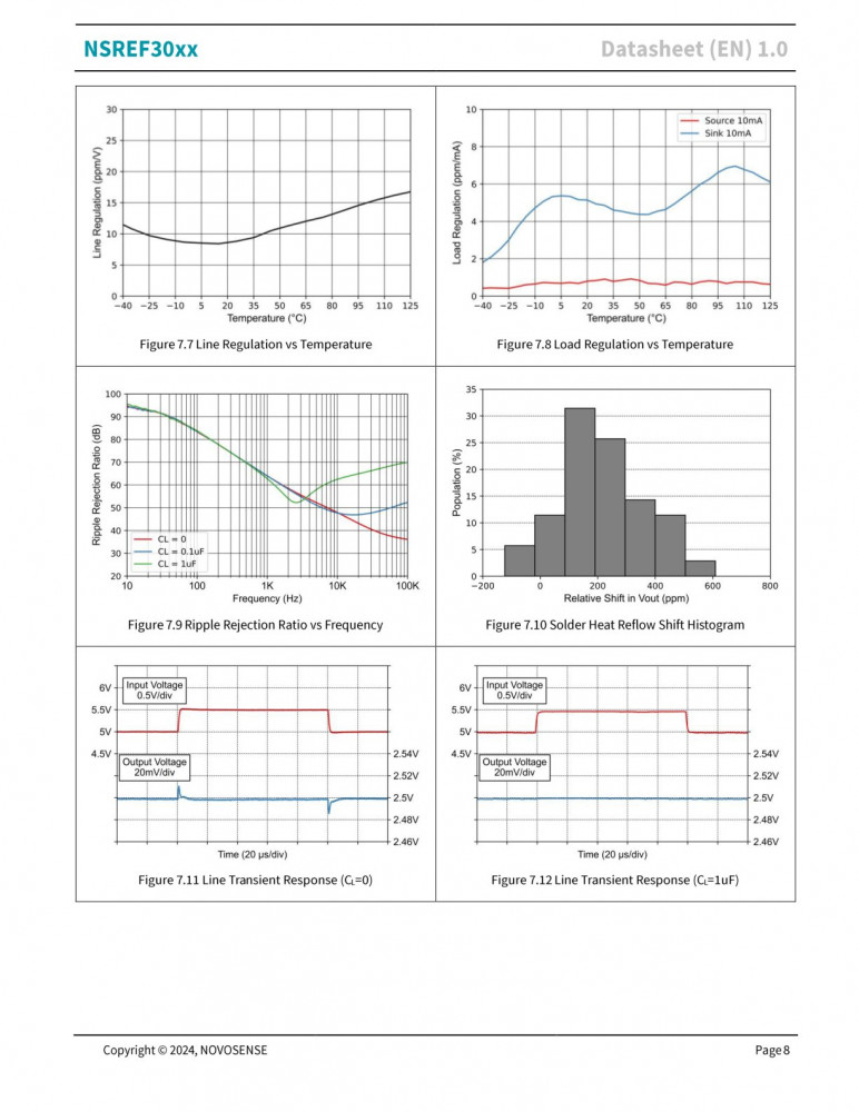 NSREF3012-DSTR datasheet page 8