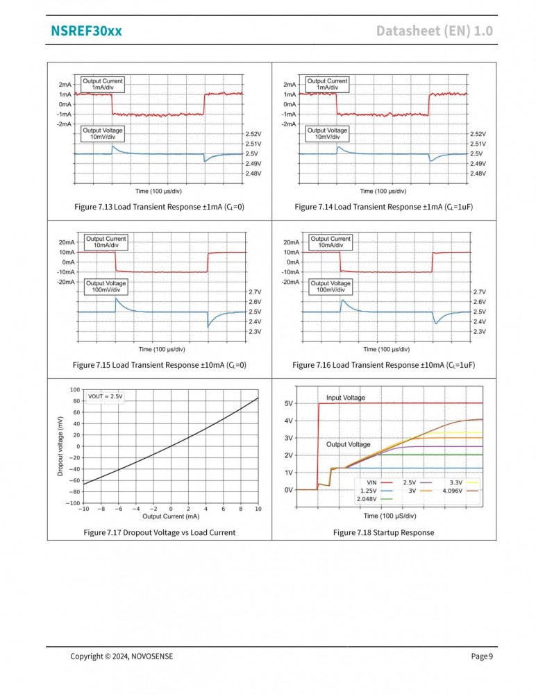 NSREF3012-DSTR datasheet page 9