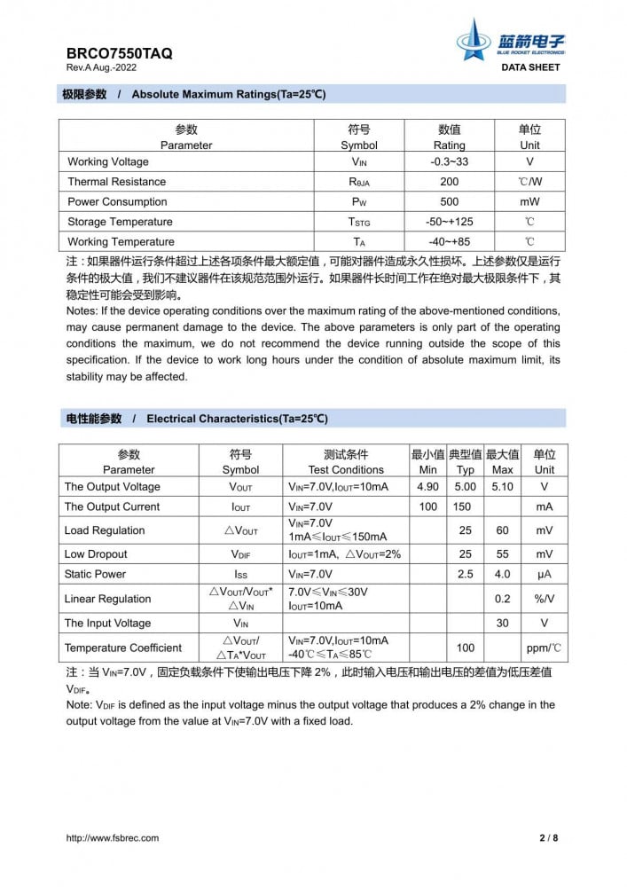 BRCO7550TAQ datasheet page 2