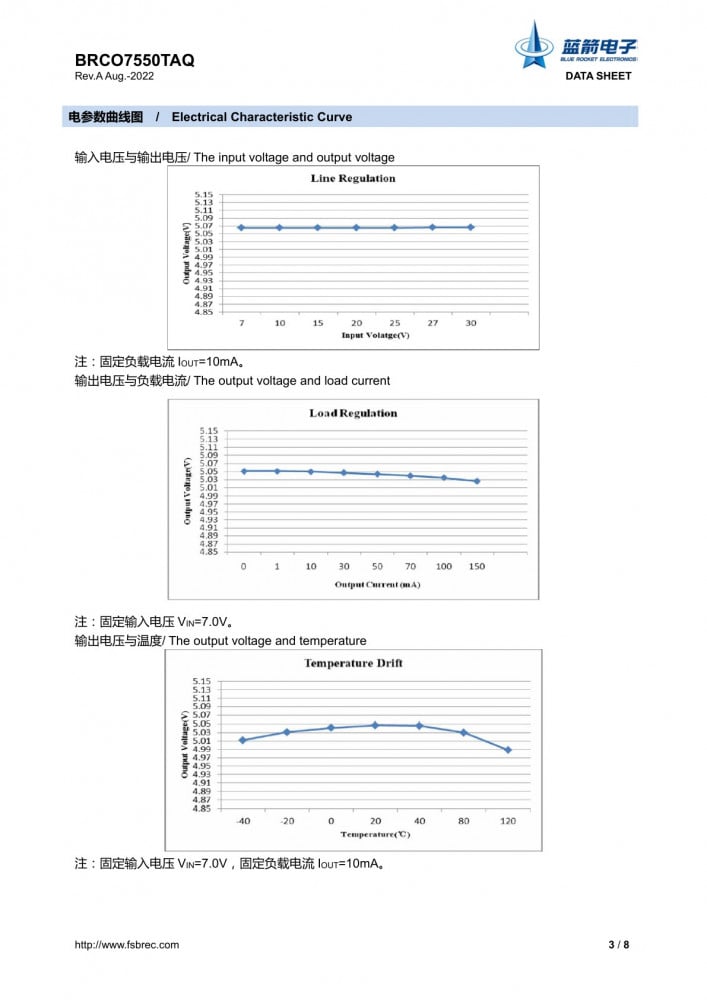 BRCO7550TAQ datasheet page 3