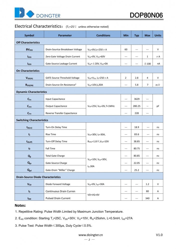 DOP80N06 datasheet page 2