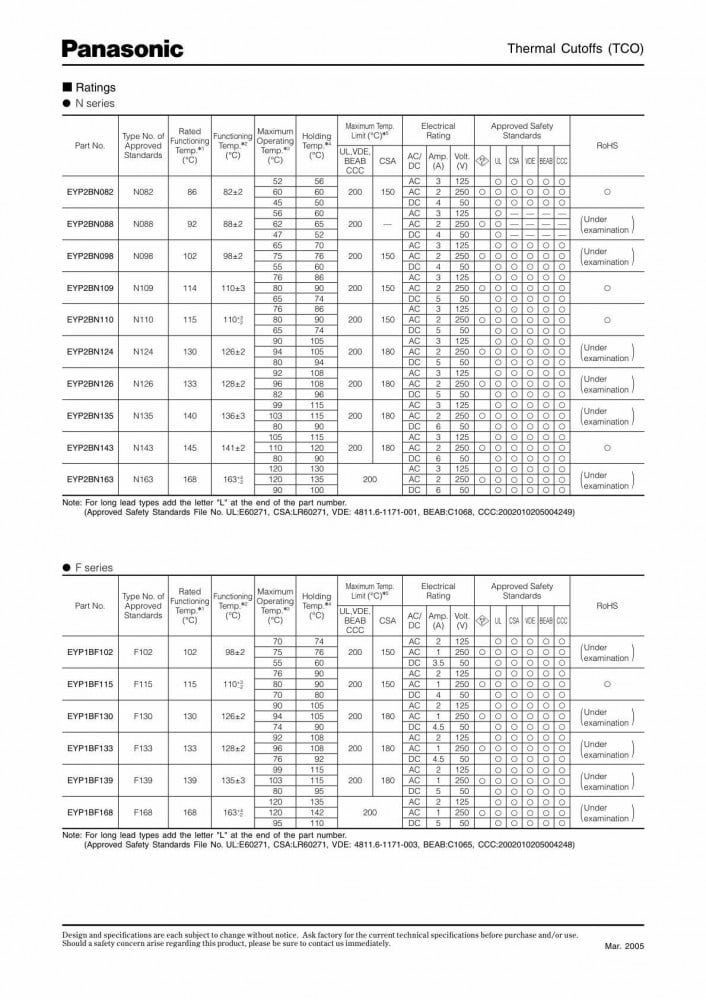 PANASONIC Thermal Cutoffs datasheet page 2