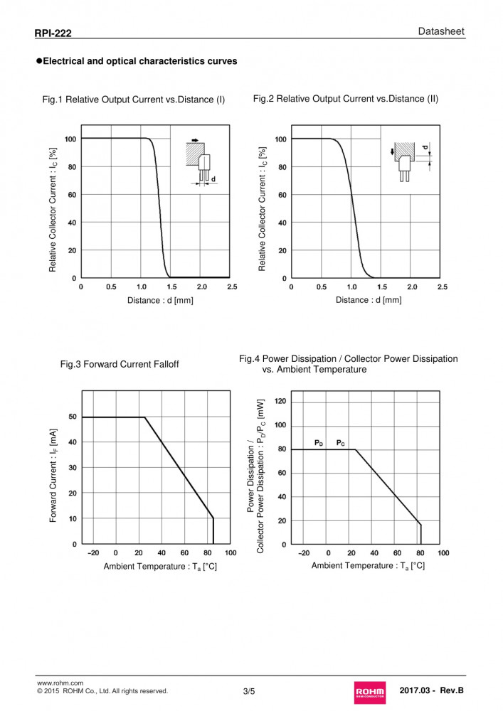 RPI-222N1 datasheet page 3
