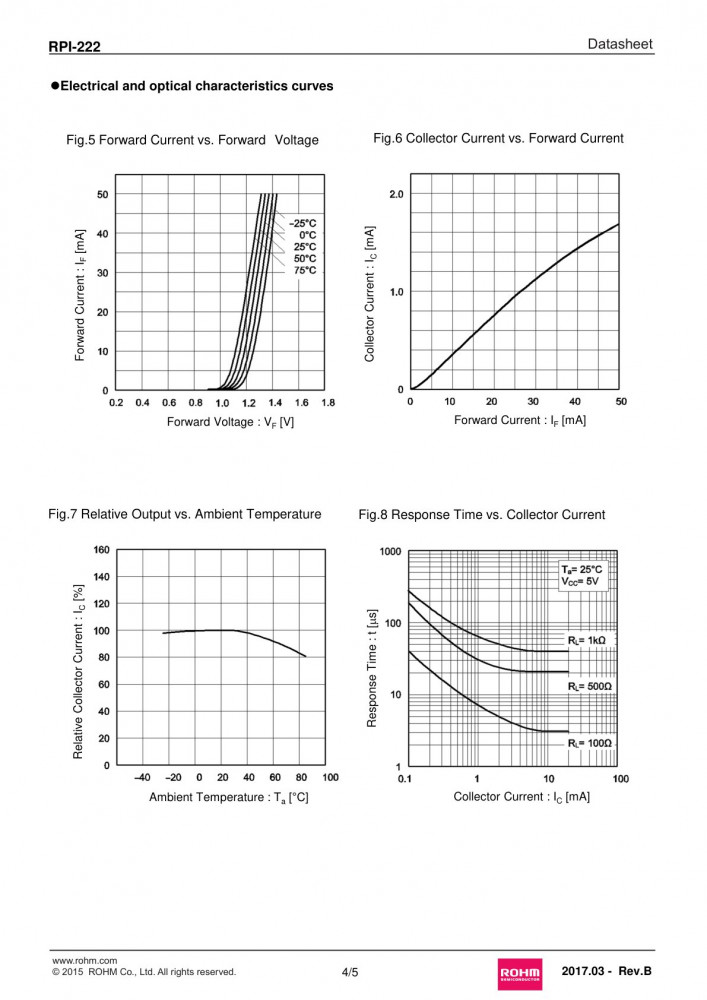 RPI-222N1 datasheet page 4
