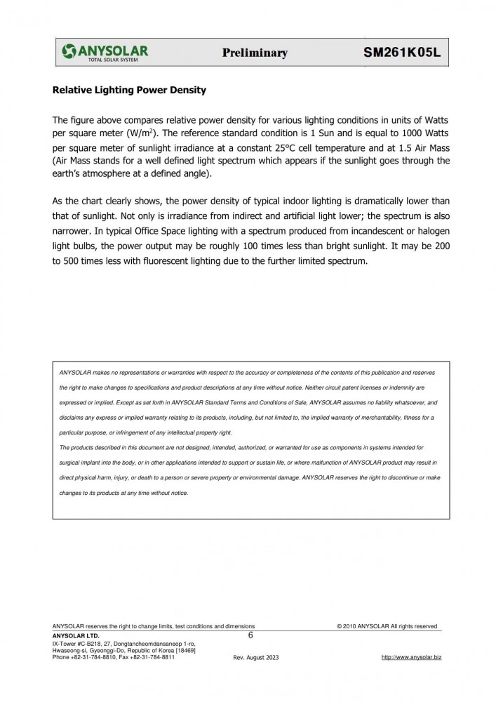 SM261K05L datasheet page 6