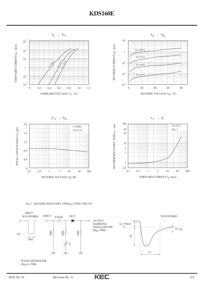 KDS160E-RTL/P datasheet page 2