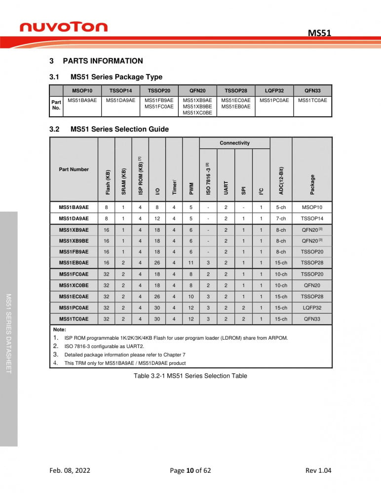 MS51BA9AE datasheet page 10