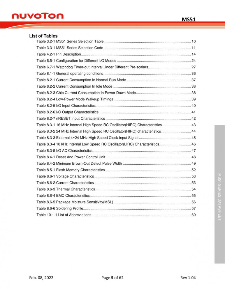 MS51BA9AE datasheet page 5