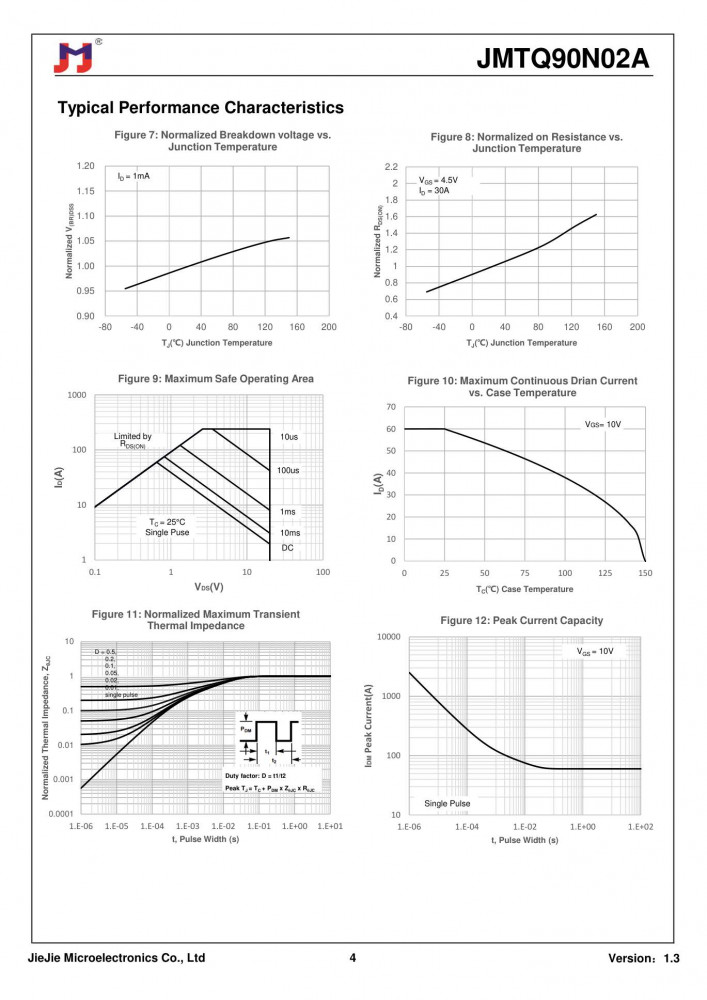 Technical document page 4