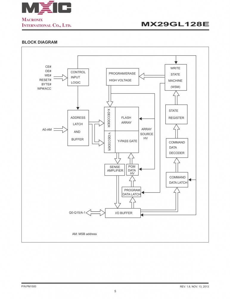 MX29GL128E datasheet page 5