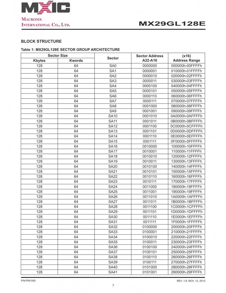 MX29GL128E datasheet page 7
