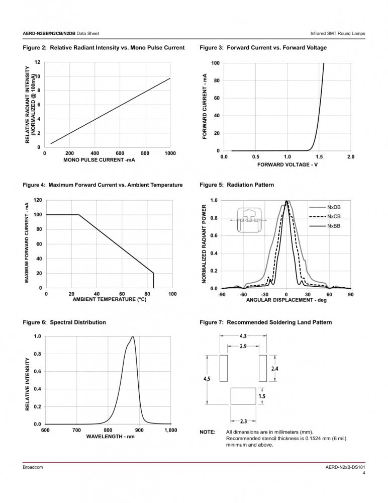 AERD-N2BB datasheet page 4